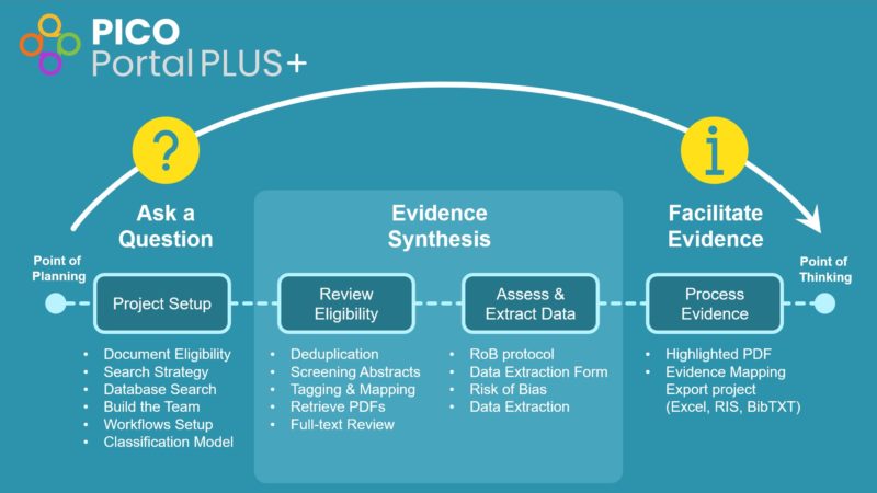 We are looking for qualified Systematic Review methodologists! - PICO Portal